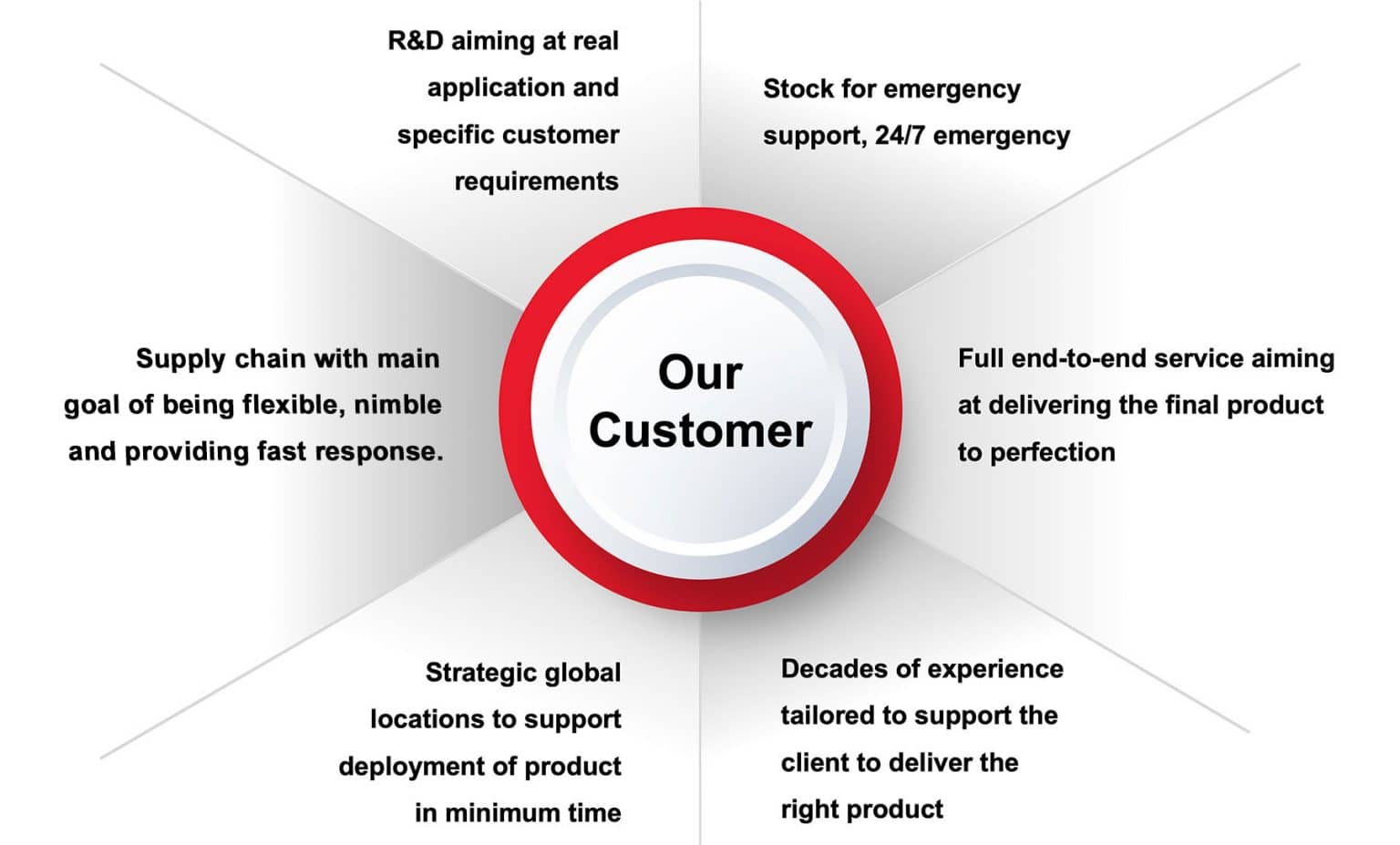 Overview - Perimeter Solutions