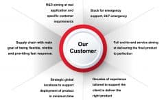 Overview - Perimeter Solutions